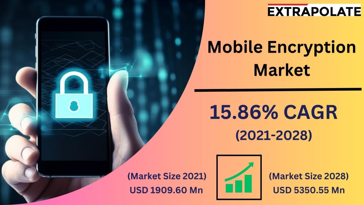 Mobile Encryption Market Innovators: Stories of Success in a Dynamic ... Mobile Encryption Market Innovators: Stories of Success in a Dynamic ...