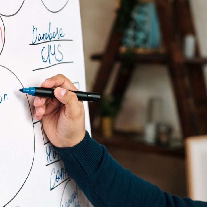 Mastering the Technical Salesforce Interview: A Comprehensive Guide Mastering the Technical Salesforce Interview: A Comprehensive Guide