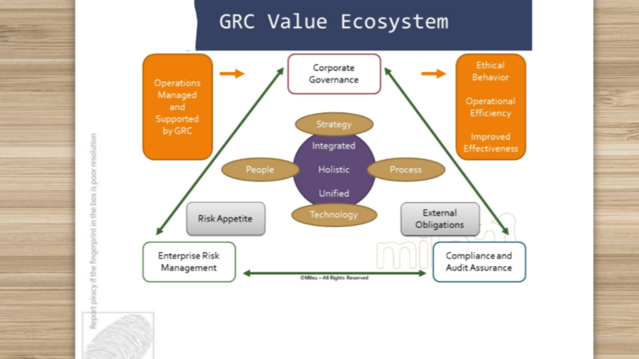 GRC Value Ecosystem GRC Value Ecosystem