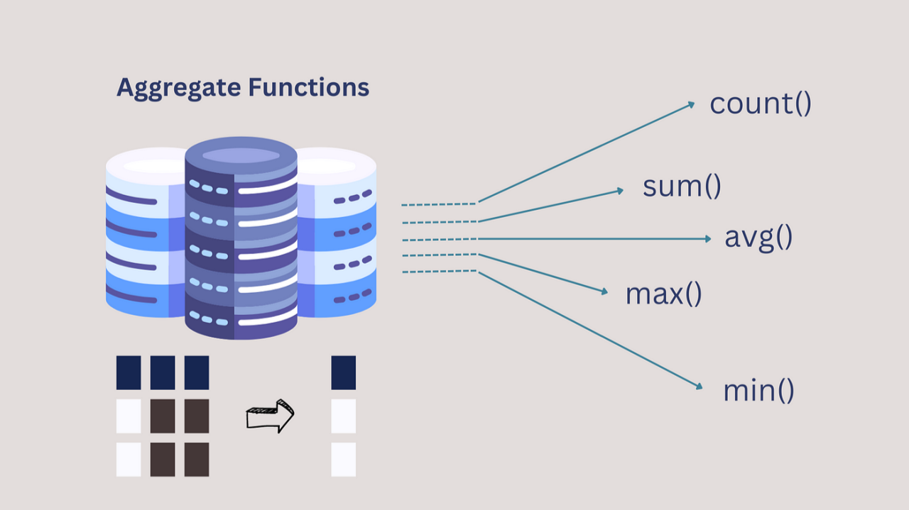 Mastering Aggregate Functions in SQL: A Comprehensive Guide Mastering Aggregate Functions in SQL: A Comprehensive Guide