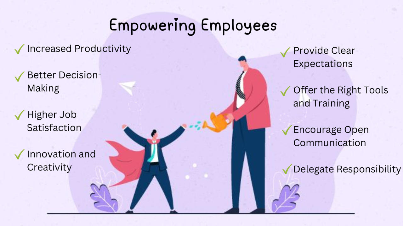 Empowering Employees: The Key to Unlocking Business Potential Empowering Employees: The Key to Unlocking Business Potential