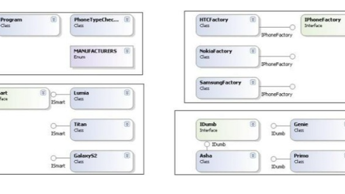 Understanding and Implementing Abstract Factory Pattern in C# Understanding and Implementing Abstract Factory Pattern in C#
