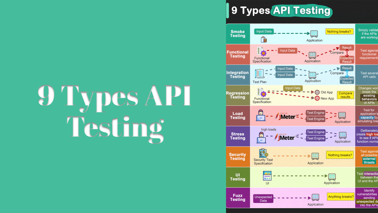 9 Essential API Testing Techniques to Ensure Robust Functionality 9 Essential API Testing Techniques to Ensure Robust Functionality