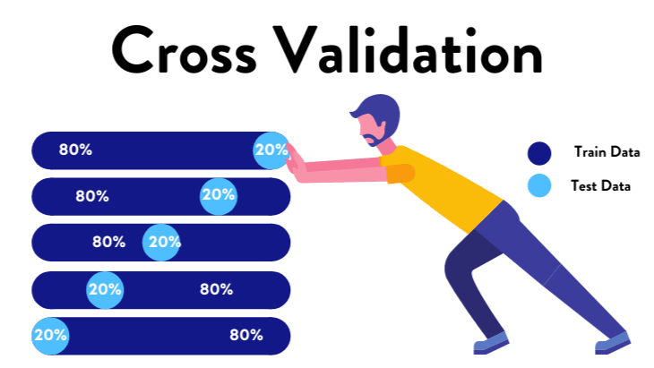 Mastering Cross-Validation: Enhancing Model Performance in Data Science Mastering Cross-Validation: Enhancing Model Performance in Data Science