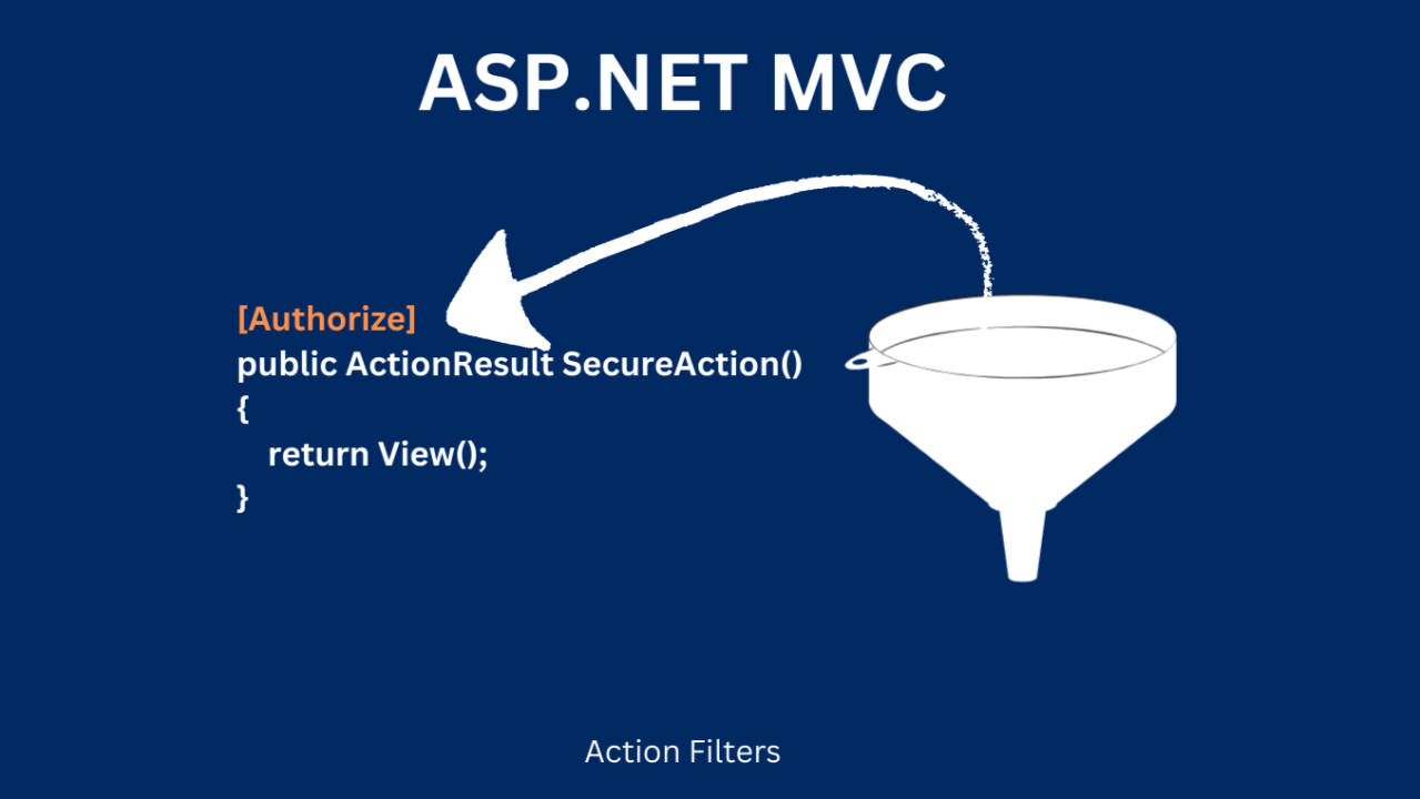 Exploring Action Filters in ASP.NET MVC Exploring Action Filters in ASP.NET MVC