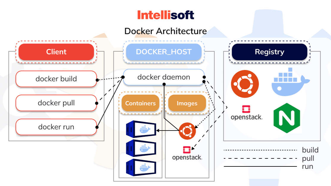 Mastering Docker: Concepts, Architecture, and Installation Guide Mastering Docker: Concepts, Architecture, and Installation Guide