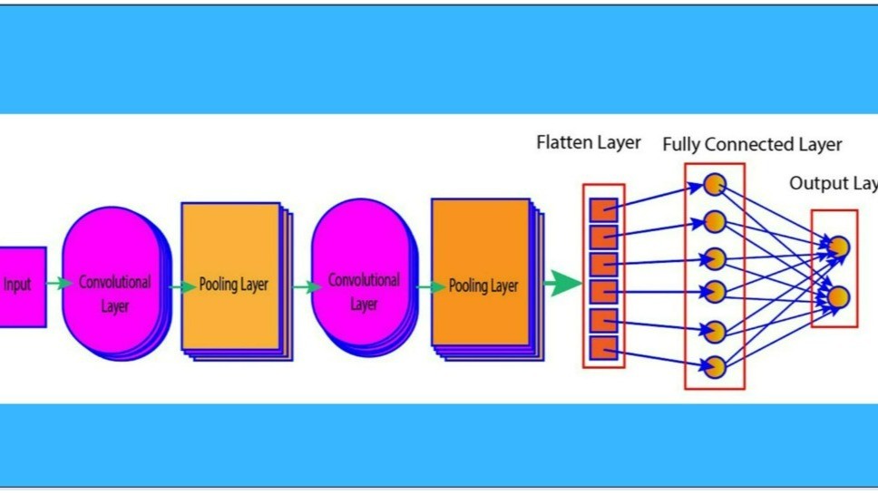 The Ultimate Guide to Convolutional Neural Networks for Beginners The Ultimate Guide to Convolutional Neural Networks for Beginners