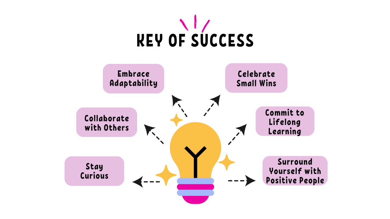 “The Blueprint of Success: Essential Keys to Achieving Your Goals” “The Blueprint of Success: Essential Keys to Achieving Your Goals”