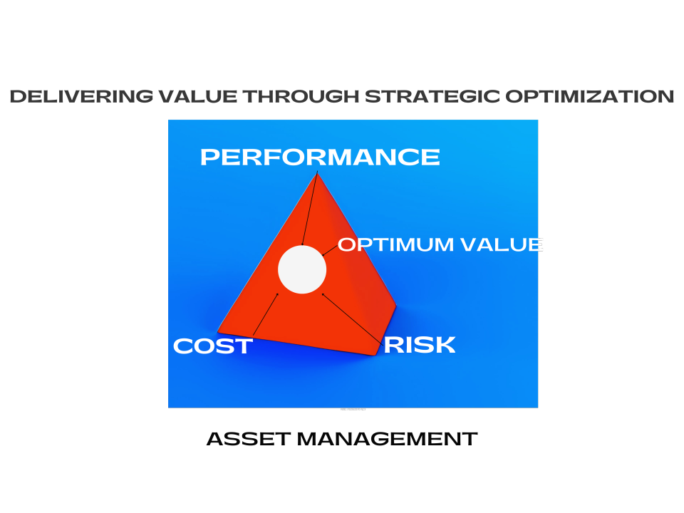 Asset Management: Delivering Value through Strategic Optimization Asset Management: Delivering Value through Strategic Optimization