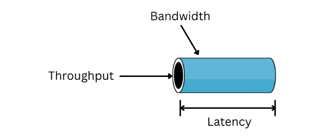 Demystifying Latency and Throughput 🌐💡 Demystifying Latency and Throughput 🌐💡