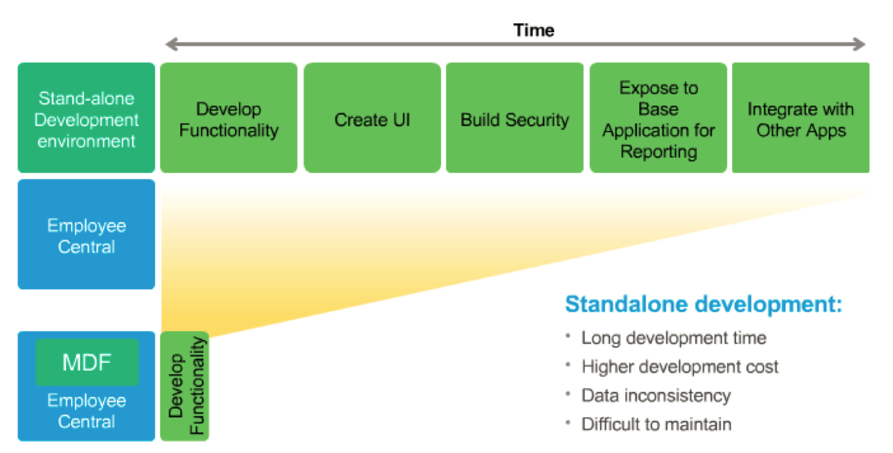 Demystifying Meta Data Framework Objects in SAP: Unleashing the Power ... Demystifying Meta Data Framework Objects in SAP: Unleashing the Power ...