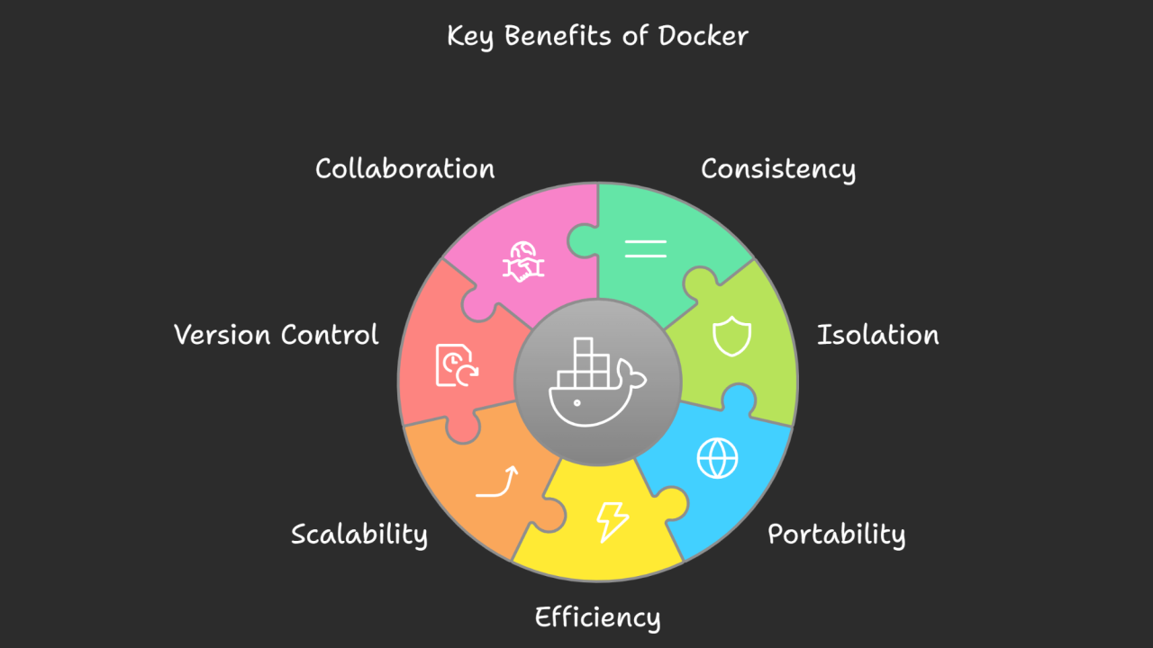What is Docker? What is Docker?