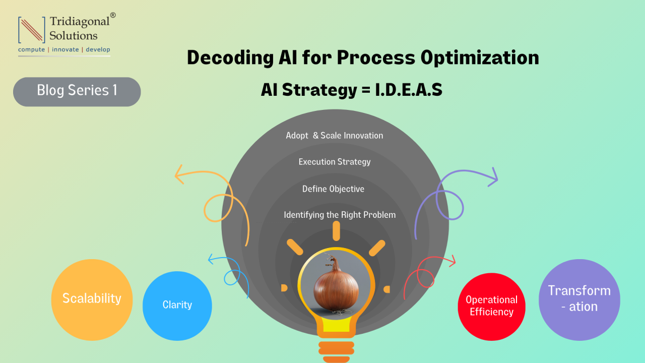 Aligning Optimization Goals at Scale with AI Strategies | Tridiagonal ... Aligning Optimization Goals at Scale with AI Strategies | Tridiagonal ...