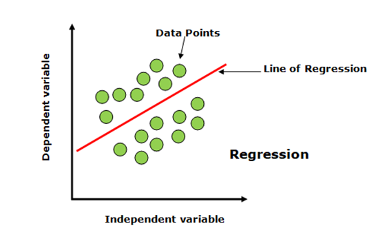 Understanding Linear Regression in Machine Learning: A Fundamental Tool ... Understanding Linear Regression in Machine Learning: A Fundamental Tool ...