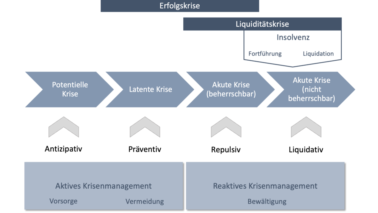 Rechtliche Rahmenbedingungen der Sanierung von Kapitalgesellschaften Rechtliche Rahmenbedingungen der Sanierung von Kapitalgesellschaften