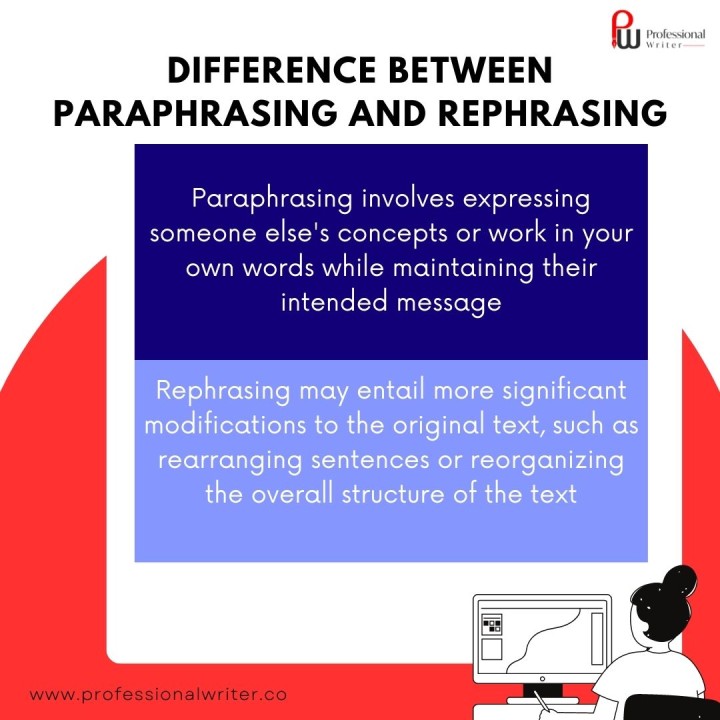 Enhancing Readability and Content Authenticity through Writing Techniques Enhancing Readability and Content Authenticity through Writing Techniques