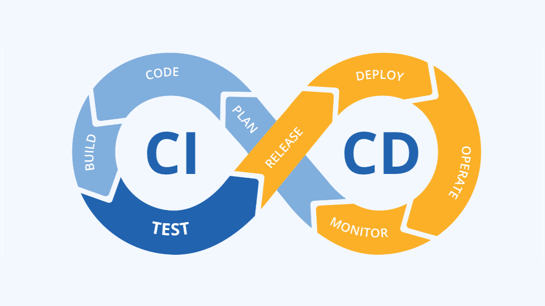 Automating Server Deployments with GitHub Actions: My Journey to ... Automating Server Deployments with GitHub Actions: My Journey to ...