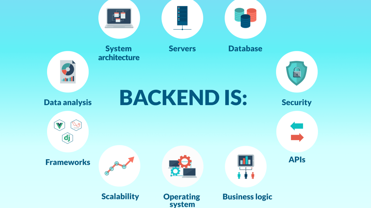 The Backbone of Full Stack Development: Understanding the Role of the ... The Backbone of Full Stack Development: Understanding the Role of the ...