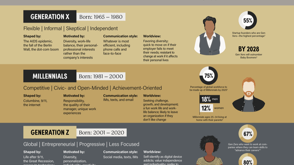 Navigating Generational Differences in Today’s Workplace Navigating Generational Differences in Today’s Workplace