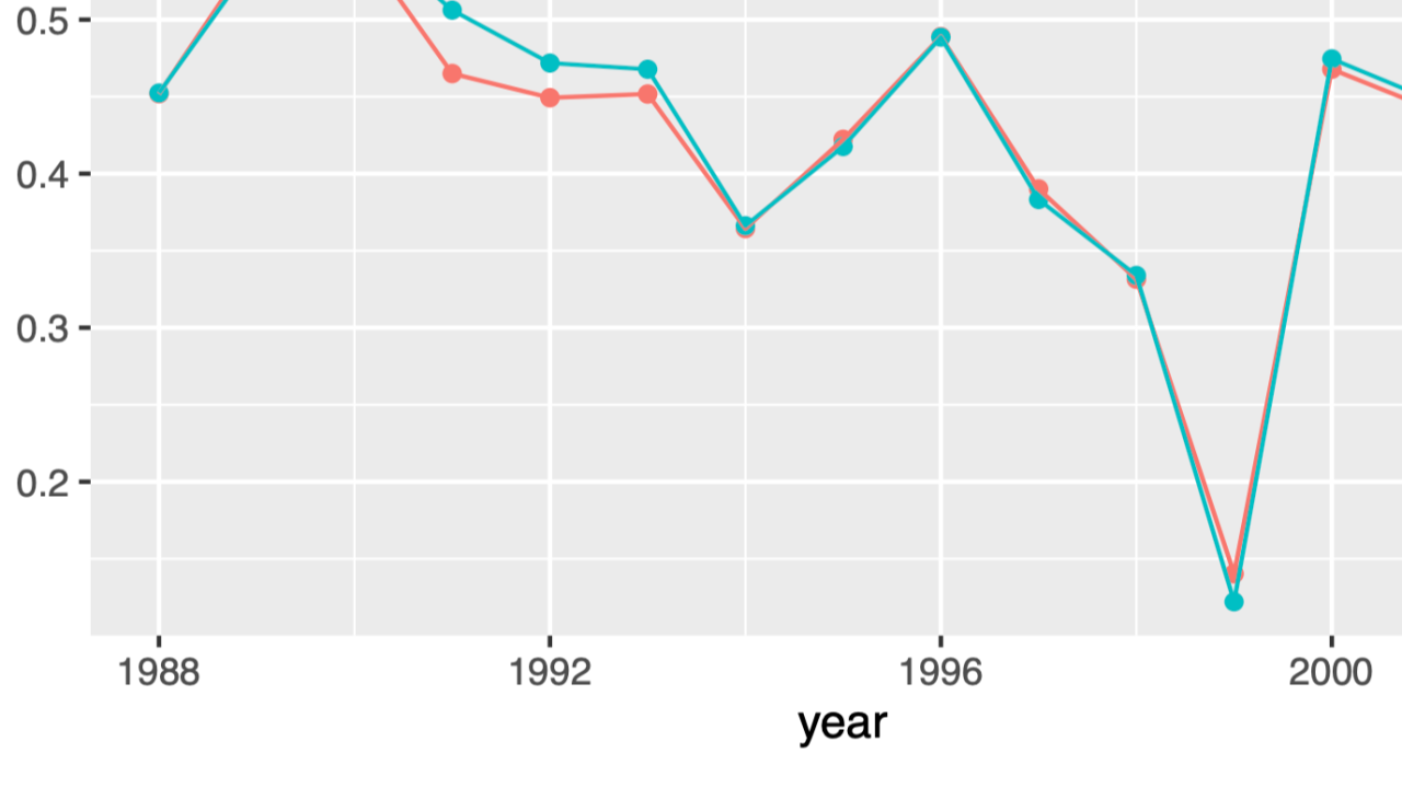 DuckDB/parquet versus WRDS PostgreSQL DuckDB/parquet versus WRDS PostgreSQL
