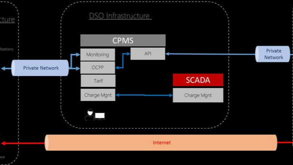 Understanding EV Charge Point Management Systems (CPMS) Understanding EV Charge Point Management Systems (CPMS)