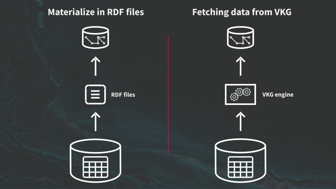 How to deploy your knowledge graph in a graph database with Ontop How to deploy your knowledge graph in a graph database with Ontop