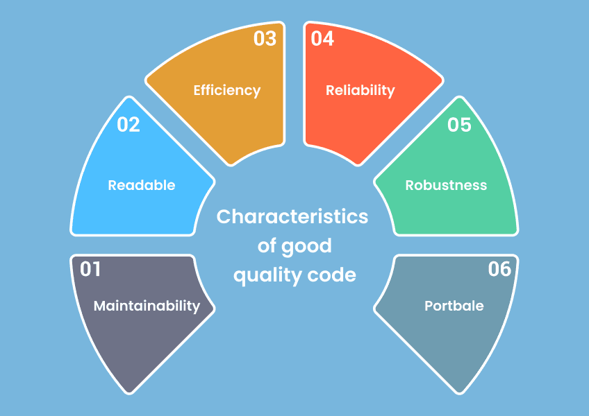 🚀 Coding Principles to improve your code quality 🚀 Coding Principles to improve your code quality