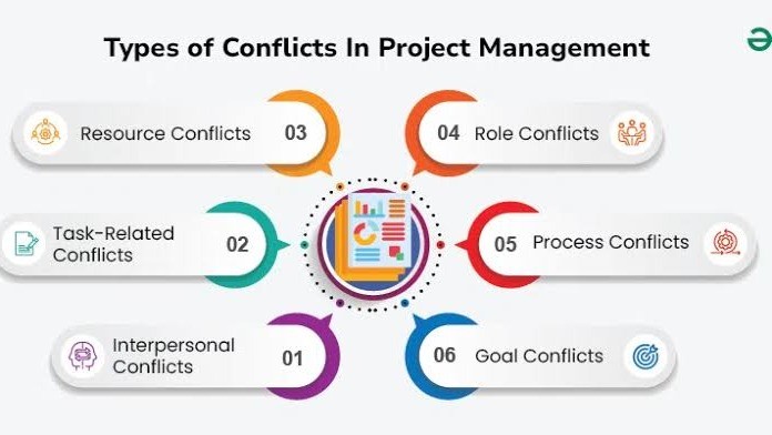 Your Team is Arguing – Here’s How to Solve Conflicts Like a Pro Your Team is Arguing – Here’s How to Solve Conflicts Like a Pro