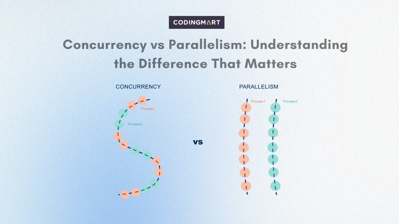 Concurrency vs Parallelism: Understanding the Difference That Matters Concurrency vs Parallelism: Understanding the Difference That Matters