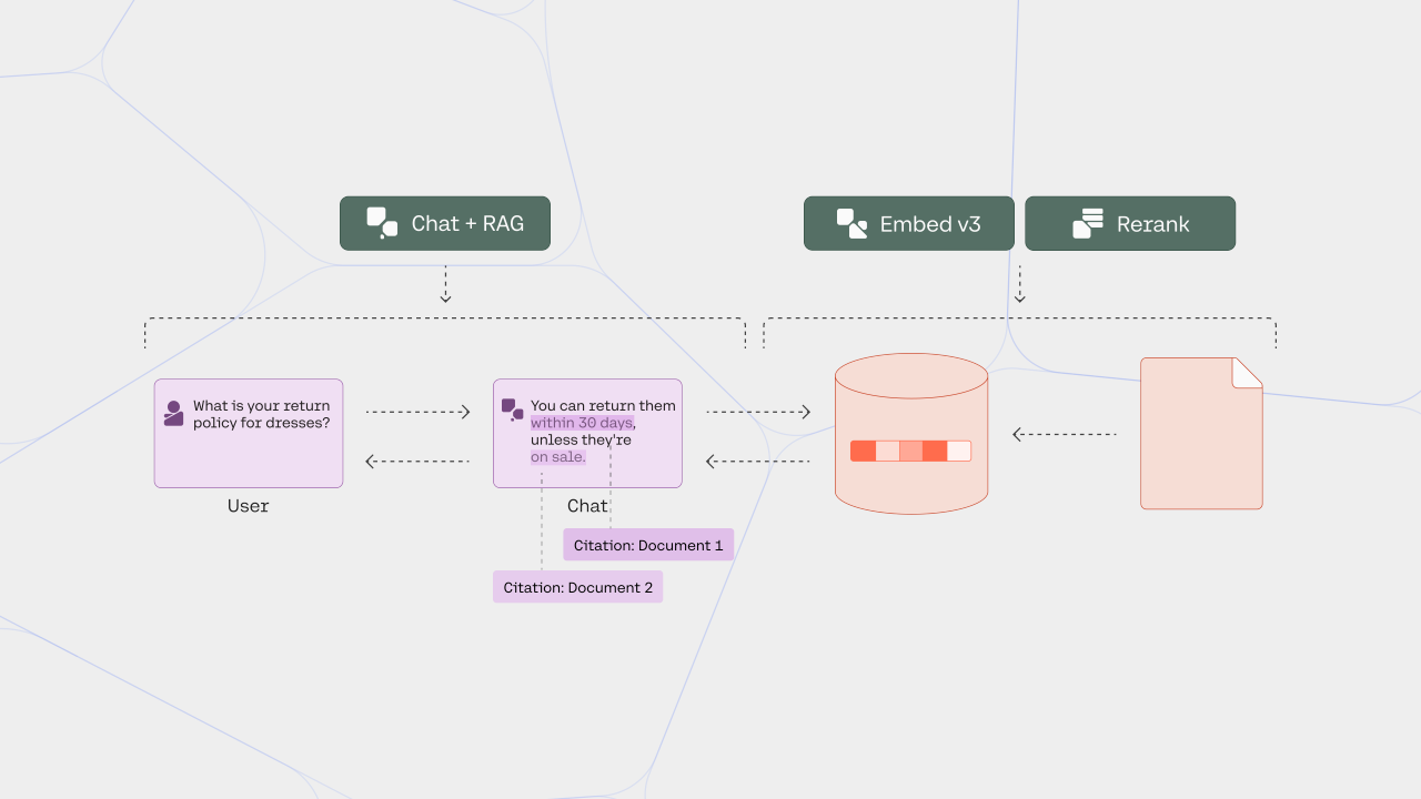 Unlocking the Power of Rerankers in Information Retrieval Systems Unlocking the Power of Rerankers in Information Retrieval Systems
