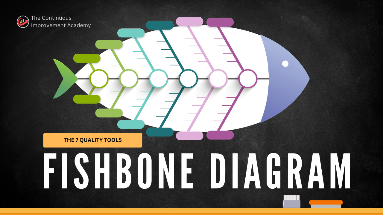 Unleashing the Power of the Fishbone Diagram: A Comprehensive Guide Unleashing the Power of the Fishbone Diagram: A Comprehensive Guide