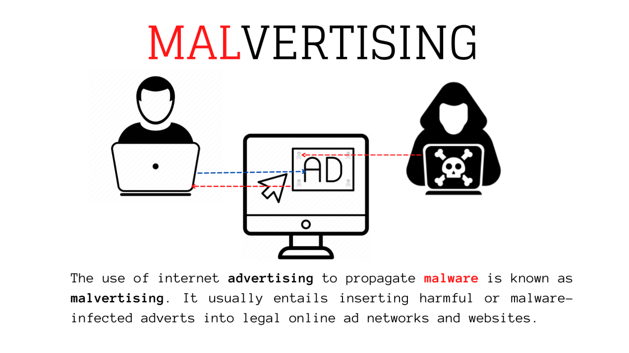Decoding Malvertising: Navigating the Stealthy World of Ad-Borne Threats Decoding Malvertising: Navigating the Stealthy World of Ad-Borne Threats