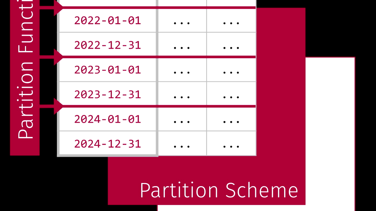 Azure SQL Partitioned Tables Azure SQL Partitioned Tables