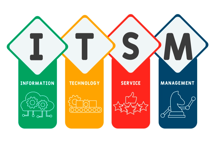 ITSM vs. ITIL vs. DevOps ITSM vs. ITIL vs. DevOps