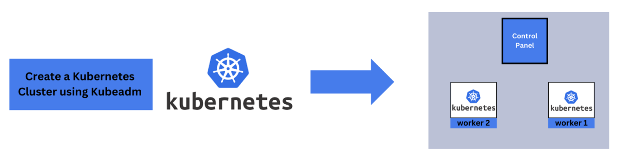 Guide to Setting Up a Kubernetes Cluster on CentOS Guide to Setting Up a Kubernetes Cluster on CentOS