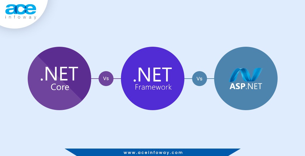 A Comprehensive Guide: .NET Core Vs .NET Framework Vs ASP.NET A Comprehensive Guide: .NET Core Vs .NET Framework Vs ASP.NET