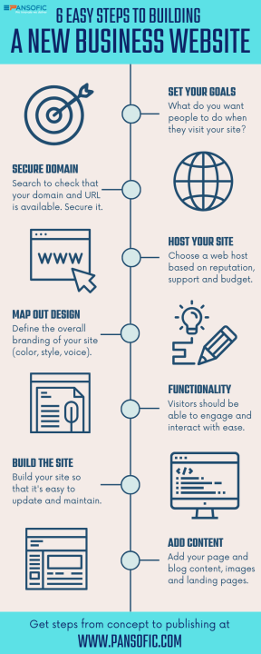 Build Website In Just 6 Steps Build Website In Just 6 Steps