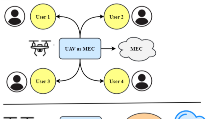 Dynamic task offloading edge-aware optimization framework for enhanced ... Dynamic task offloading edge-aware optimization framework for enhanced ...