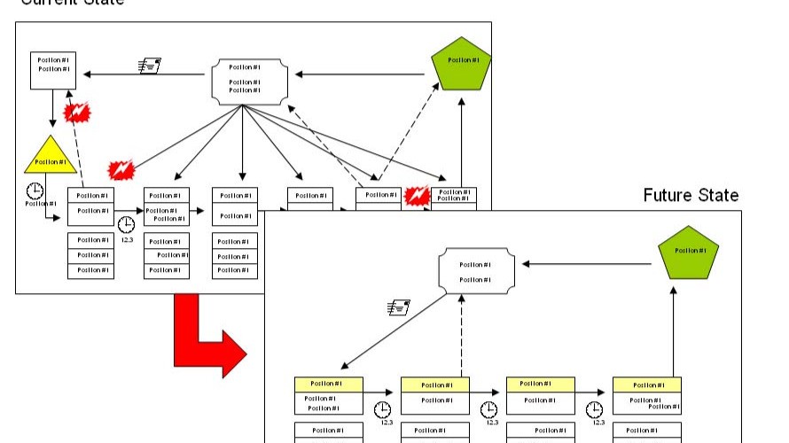 The Power of Value Stream Mapping: Visualizing and Eliminating Waste The Power of Value Stream Mapping: Visualizing and Eliminating Waste