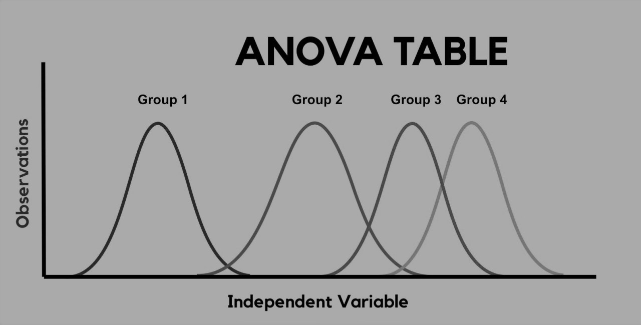 Understanding ANOVA Understanding ANOVA