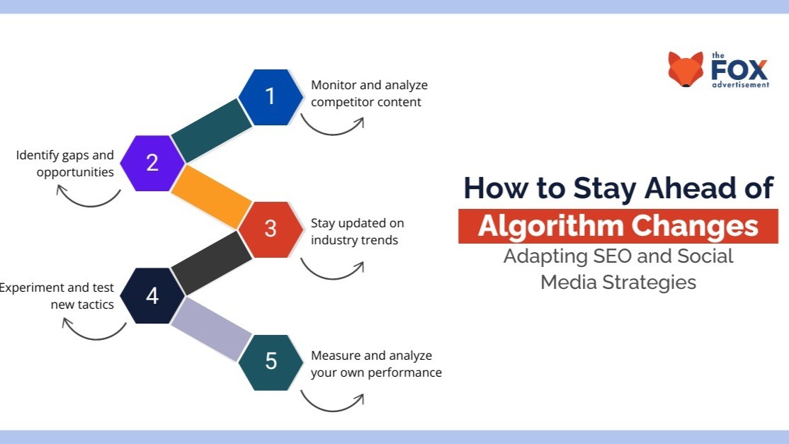 How to Stay Ahead of Algorithm Changes: Adapting SEO and Social Media ... How to Stay Ahead of Algorithm Changes: Adapting SEO and Social Media ...
