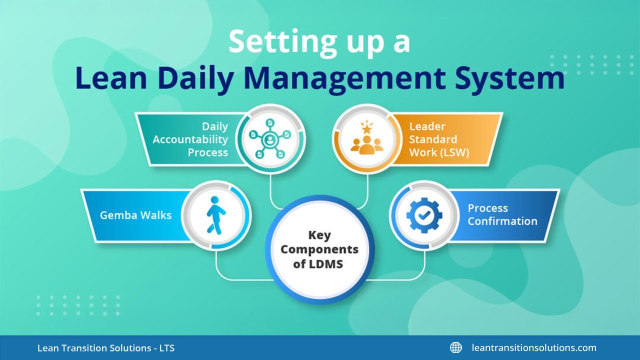 How do you set up a Lean Daily Management System? How do you set up a Lean Daily Management System?