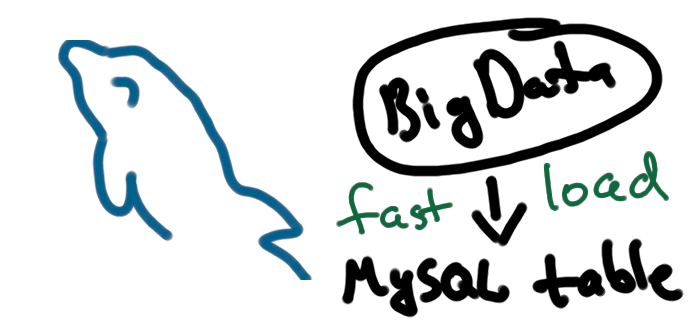 How to efficiently insert a lot of data into Mysql How to efficiently insert a lot of data into Mysql