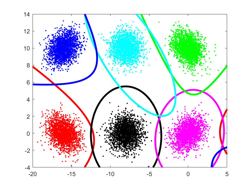Computationally Efficient Quadratic Neural Networks Computationally Efficient Quadratic Neural Networks