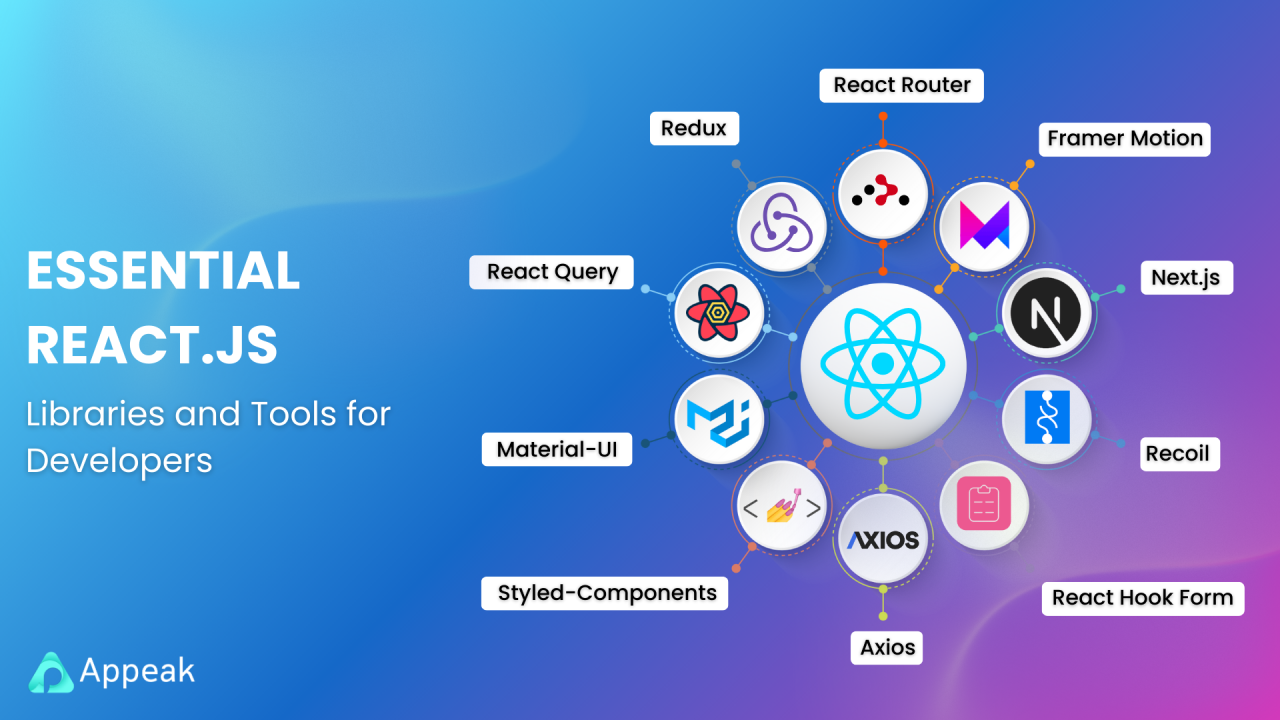 Top React.js Libraries and Tools Every Developer Should Know Top React.js Libraries and Tools Every Developer Should Know