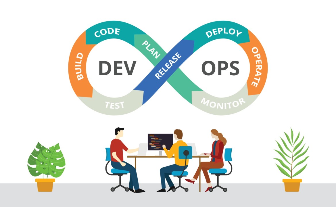 Accelerating Product Development Lifecycle with DevOps Automation Accelerating Product Development Lifecycle with DevOps Automation