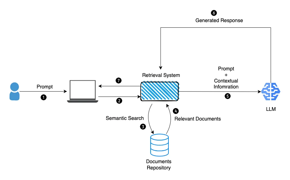 Simplifying Health Document Summarization with RAG,LlamaIndex and Azure ... Simplifying Health Document Summarization with RAG,LlamaIndex and Azure ...