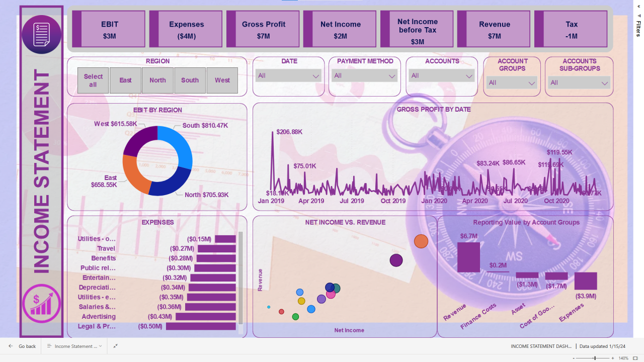 Unlocking Profit Potential: How Data Analytics Transforms Income ... Unlocking Profit Potential: How Data Analytics Transforms Income ...