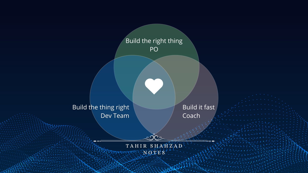 Balancing Agile Priorities: The Intersection of Speed, Quality, and ... Balancing Agile Priorities: The Intersection of Speed, Quality, and ...