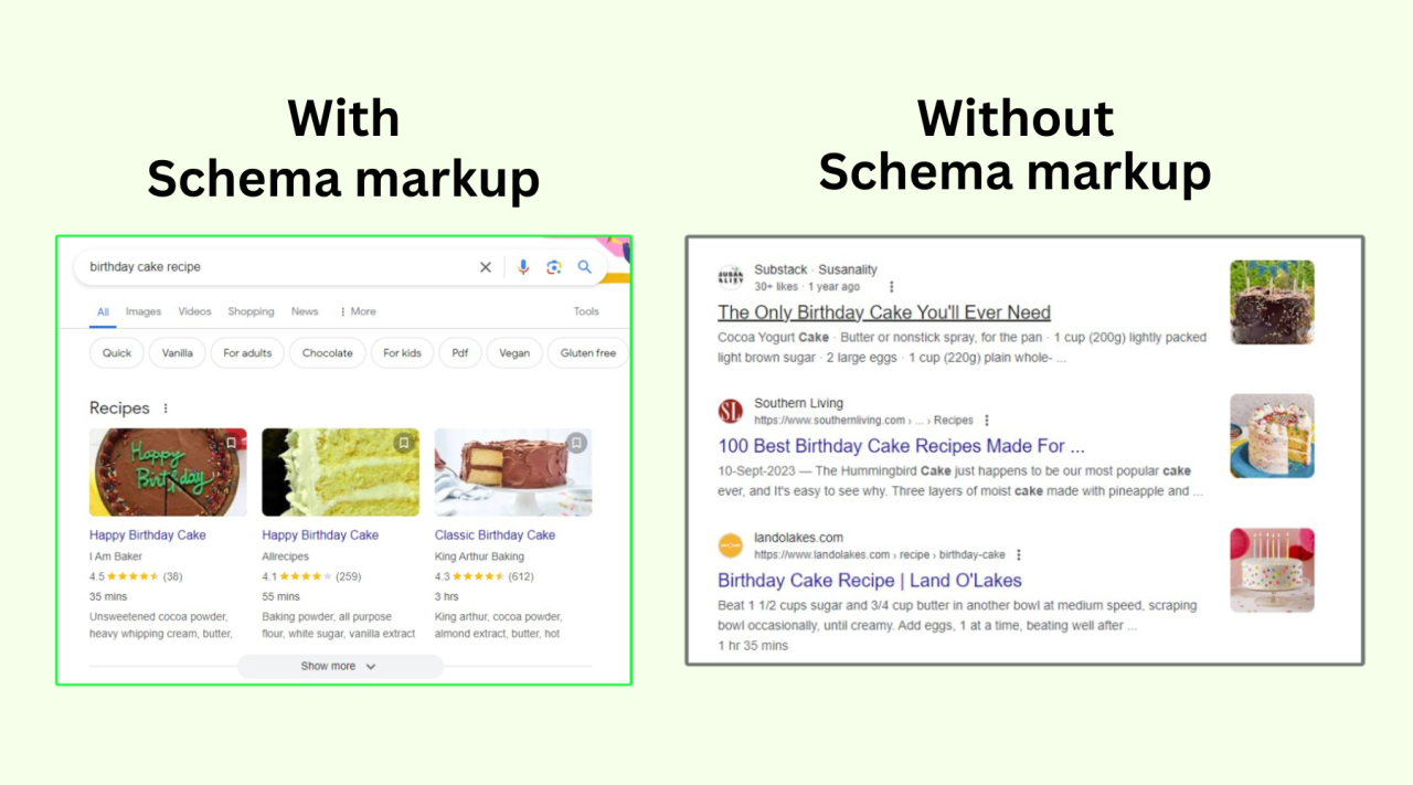 What is Schema markup in SEO What is Schema markup in SEO